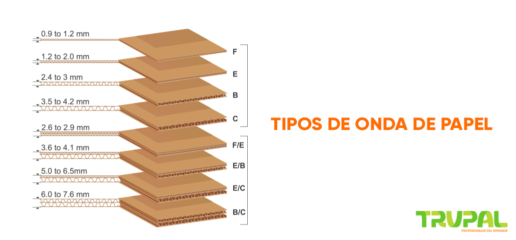 ¿cómo Se Calcula La Calidad De Una Caja De Cartón Trupal Blog